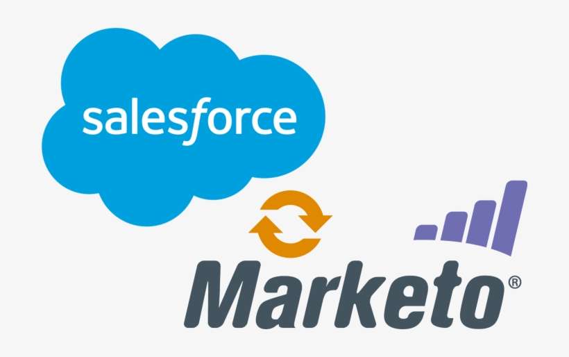 Marketo & Salesforce Marketing Operations - Adobe Will Acquire Marketo ...