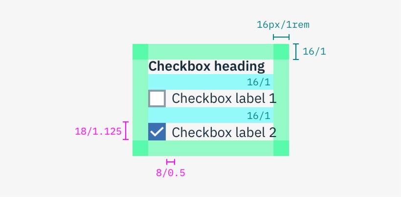 Checkbox Structure And Spacing Measurements - Number PNG Image ...