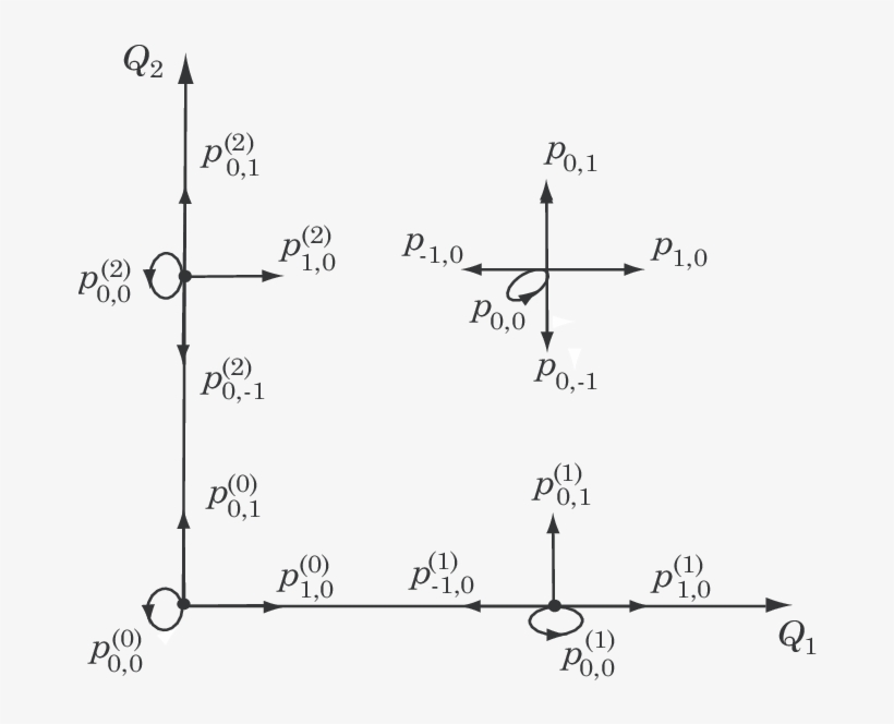 Transition Diagram Of The Censored Random Walk - Common Fig PNG Image | Transparent PNG Free ...