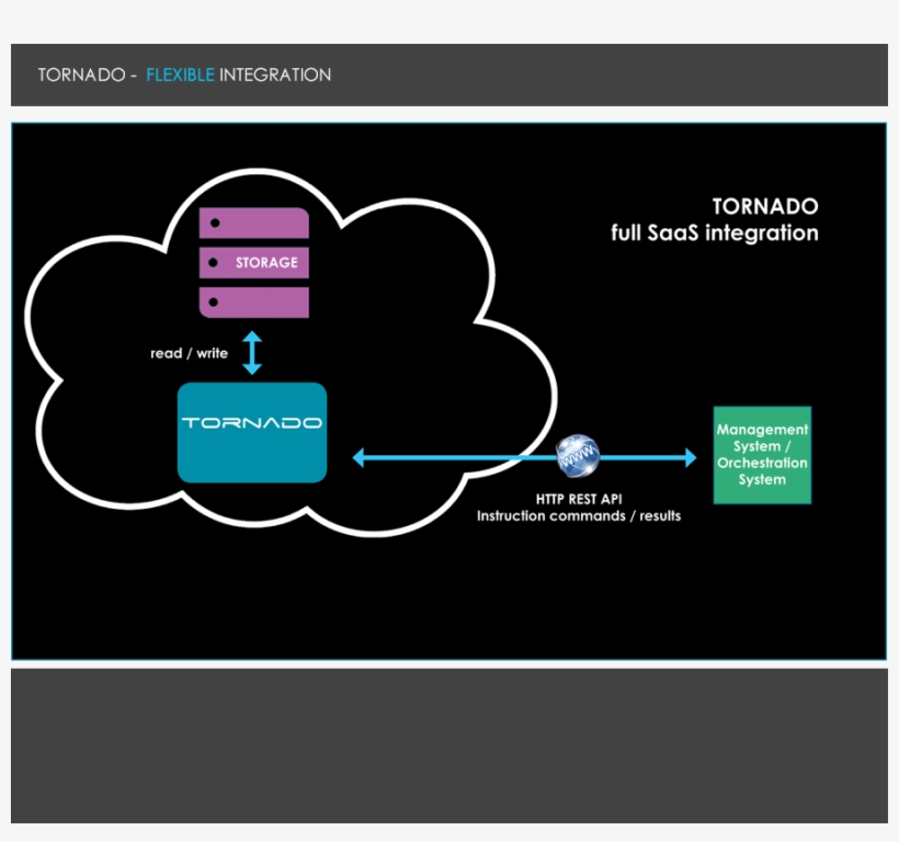 Easy Integration - Graphic Design PNG Image | Transparent PNG Free ...