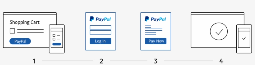 Paypal Incontext Express Checkout Overview Example - Paypal Smart ...