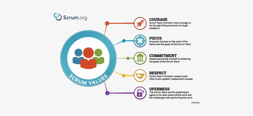 Download In July "scrum Values Poster Thumbnail" - Scrum Values ...