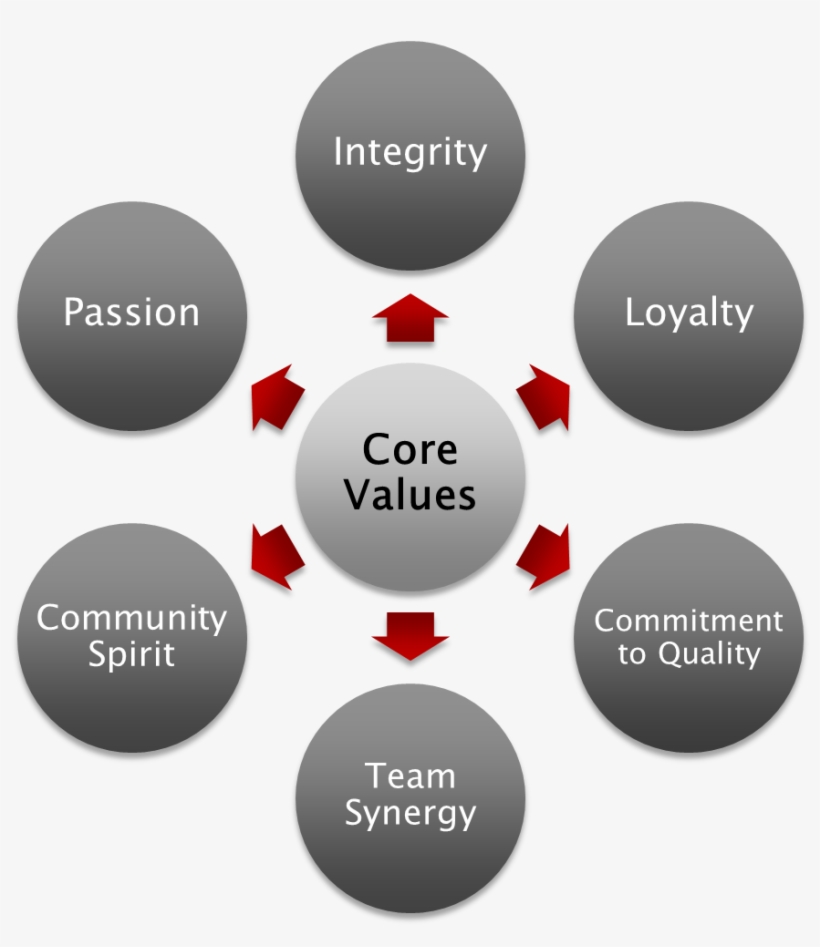 Core Values - Il 33 Functions PNG Image | Transparent PNG Free Download ...