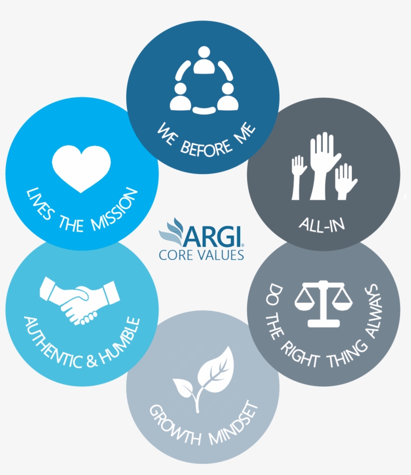 Download Argi Core Values - Circle | Transparent PNG Download | SeekPNG