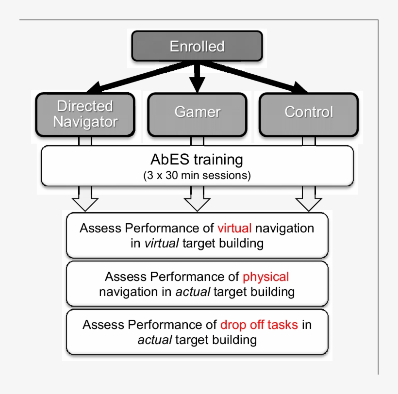 Using A Stratified Randomization Strategy, Early And - Clinical Study ...