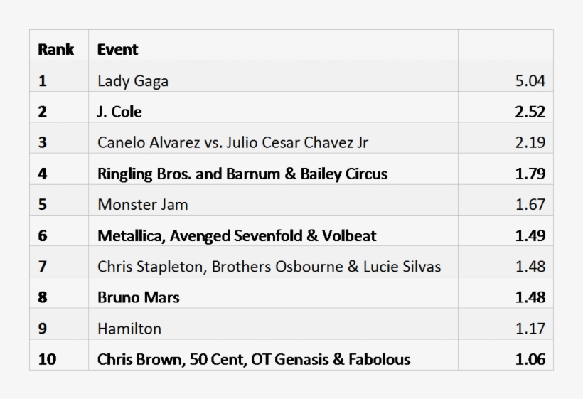 Events - Number PNG Image | Transparent PNG Free Download on SeekPNG