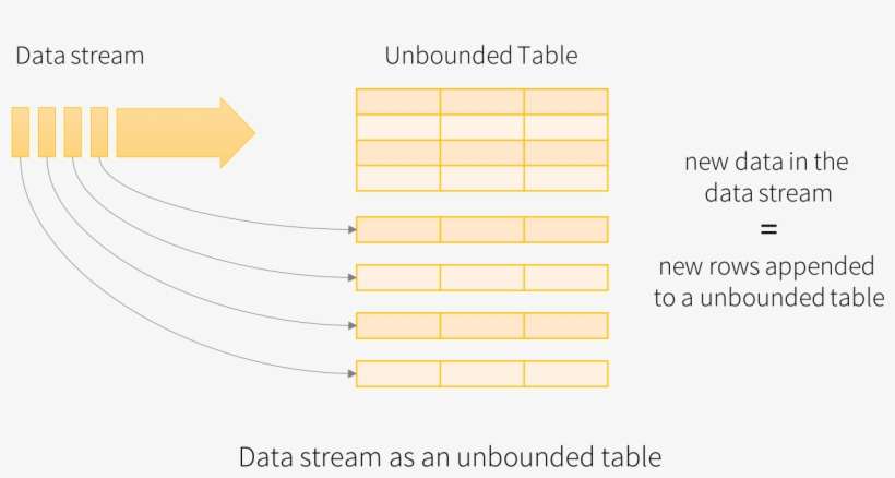 Stream As A Table - Data Stream PNG Image | Transparent PNG Free ...