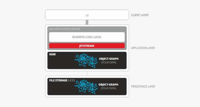 Jetstream Architecture - Architecture PNG Image | Transparent PNG Free ...