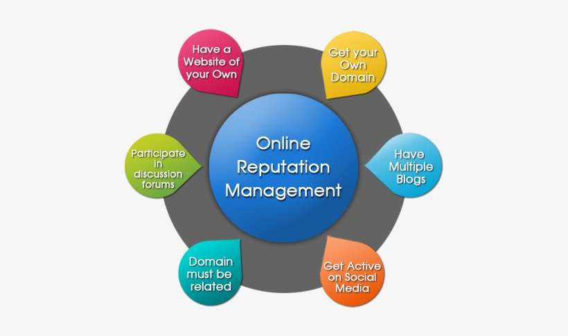 Online Reputation Management Png PNG Image | Transparent PNG Free ...