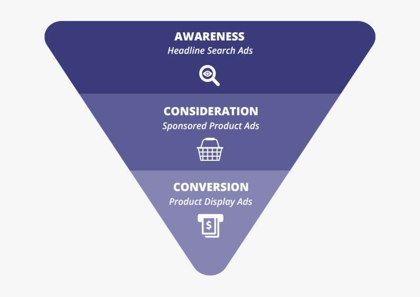 Amazon Marketing Services Funnel PNG Image | Transparent PNG Free ...