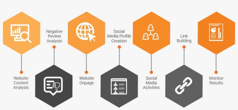 Online Reputation Management - Brand Building & Reputation Management ...