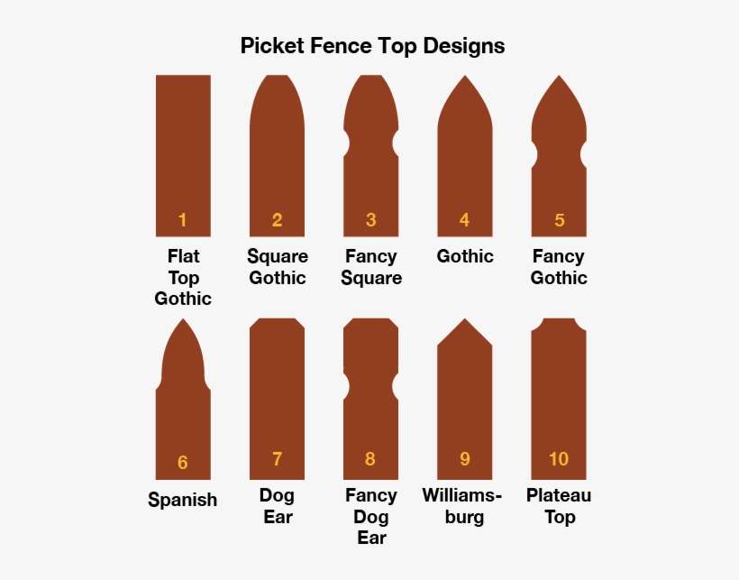 Download See Picket Top Diagram - Graphic Design | Transparent PNG ...