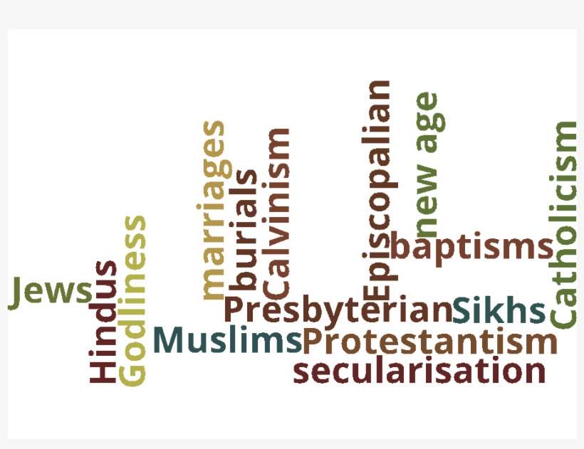 Word Map - Career Stages PNG Image | Transparent PNG Free Download on ...