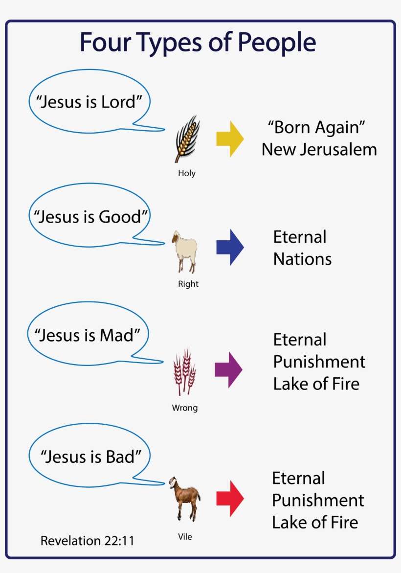 Fourtypesofpeople4 - Revelation 19 PNG Image | Transparent PNG Free ...