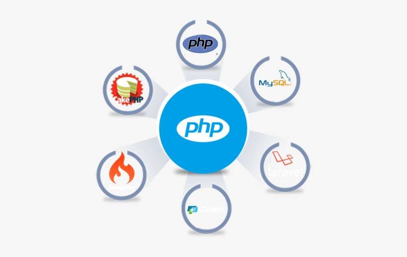 Php PNG Image | Transparent PNG Free Download on SeekPNG