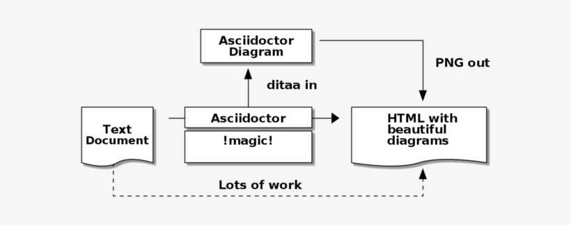 Asciidoctor Diagram Process Diagram - Asciidoc Diagram PNG Image | Transparent PNG Free Download ...