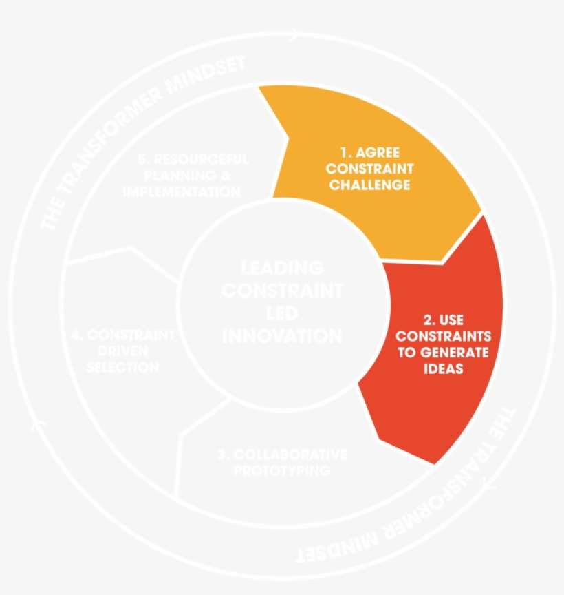 New Abc Diagram 2 - Portable Network Graphics PNG Image | Transparent ...