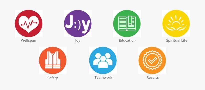 Download Our Core Values - Core Values Icon Png | Transparent PNG ...