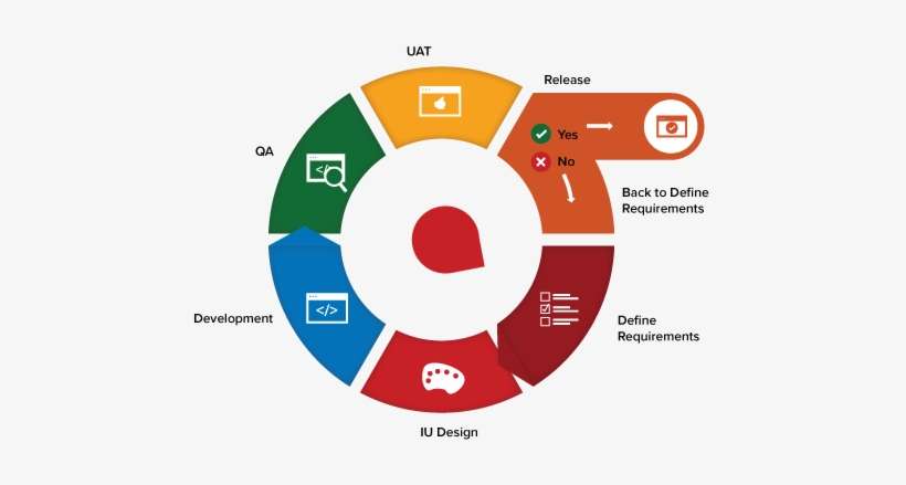 Agile Iteration Workflow Diagram - Agile Software Development Life ...