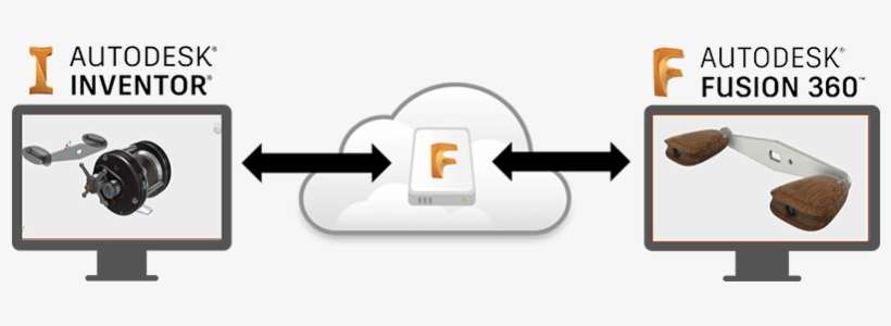 Inventor Anycad Fusion360 2019-min - Autodesk Inventor PNG Image ...