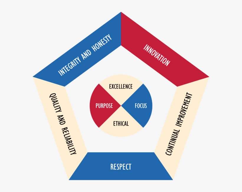 Our Core Values - Axis Core Values PNG Image | Transparent PNG Free ...