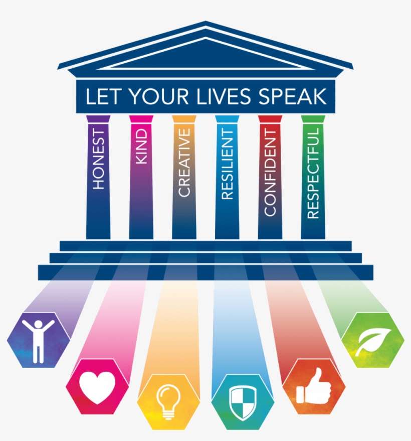 Hsd Core Values - High School Of Dundee PNG Image | Transparent PNG ...