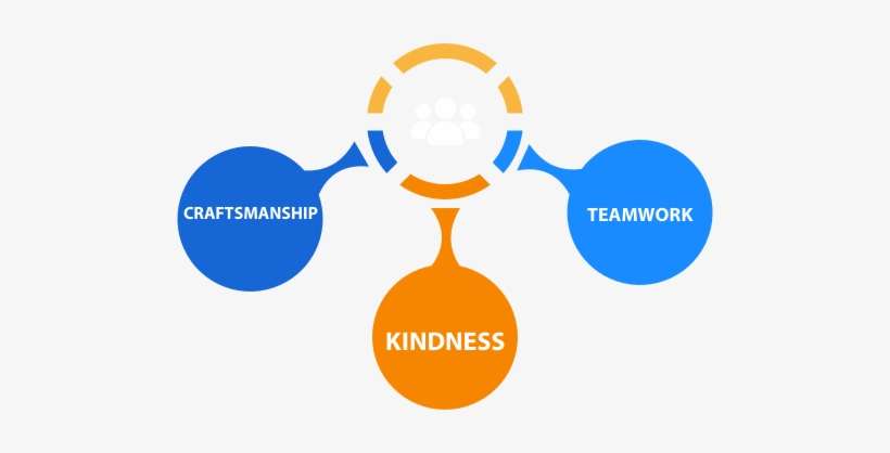 Our Core Values - Graphic Design PNG Image | Transparent PNG Free ...