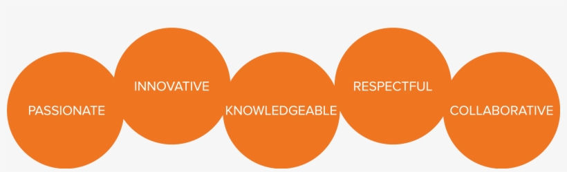 Core-values - Health PNG Image | Transparent PNG Free Download on SeekPNG