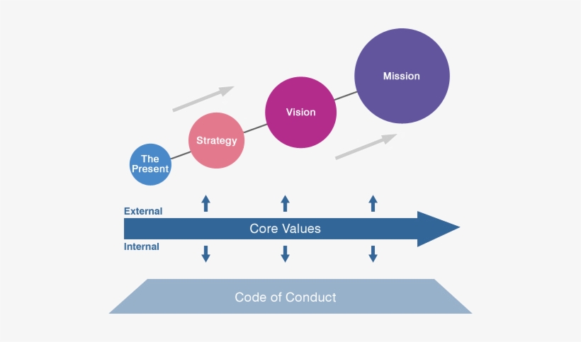 Septeni's Values - Construction Site Company Values PNG Image ...