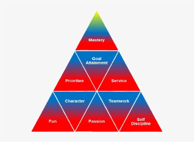 Core Values Of Sport PNG Image | Transparent PNG Free Download on SeekPNG