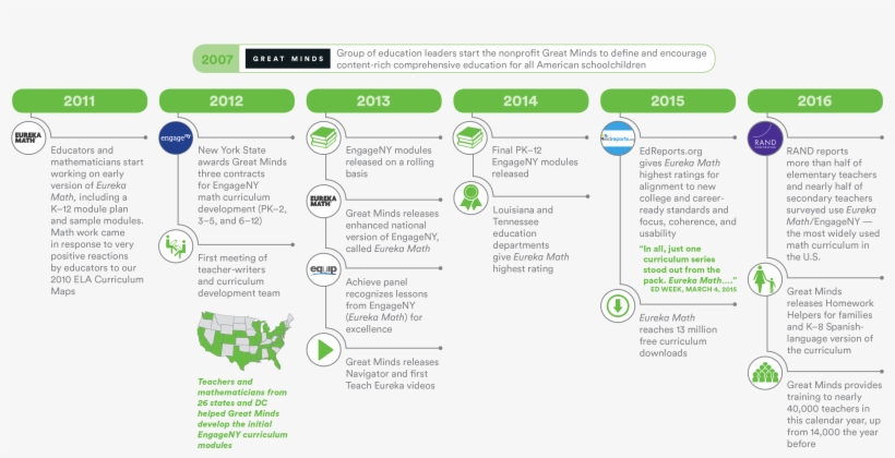 Eureka Math Timeline - Product PNG Image | Transparent PNG Free ...