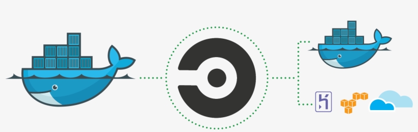 1107 Picard Blog Docker 06 - Docker Circleci PNG Image | Transparent PNG Free Download on SeekPNG