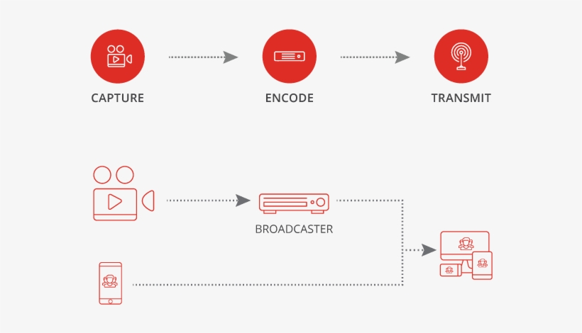 Technology - Discover Define Develop Deliver Gui PNG Image ...
