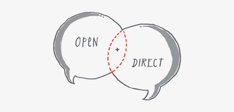 Communicate Openly & Effectively - Diagram PNG Image | Transparent PNG ...