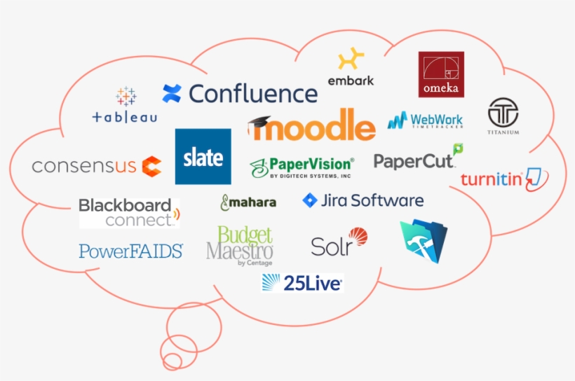 Logos Of Various Programs And Services - Moodle PNG Image | Transparent ...