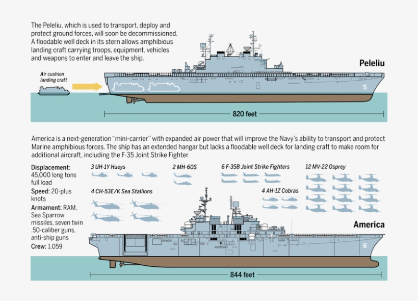 Tags - Life Cycle Of A Ship PNG Image | Transparent PNG Free Download ...
