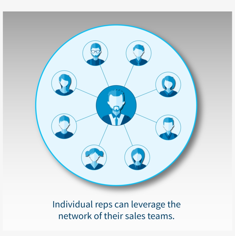 Linkedin Sales Navigator Is The Best Version Of Linkedin - Linkedin ...