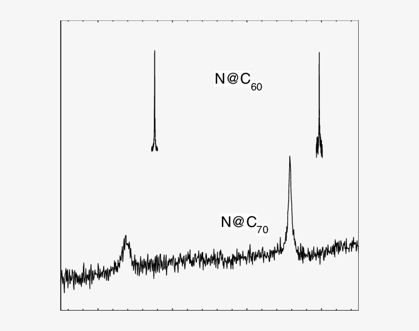 X-band Endor Spectra Of Nitrogen Encased In C 60 And - Diagram PNG ...