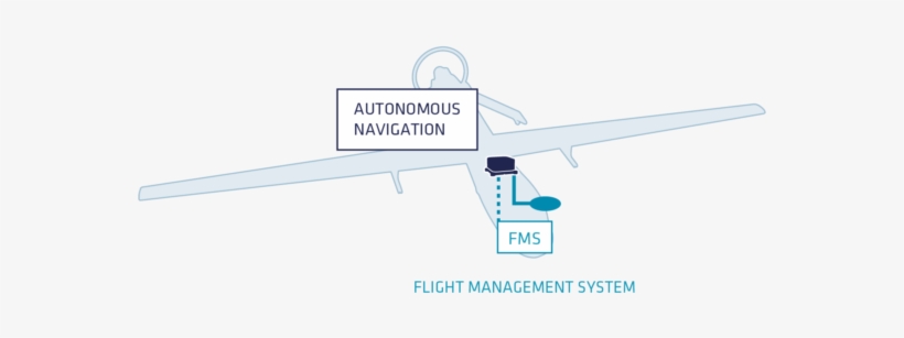 An Inertial Navigation System Provides Roll, Pitch - Motion PNG Image ...