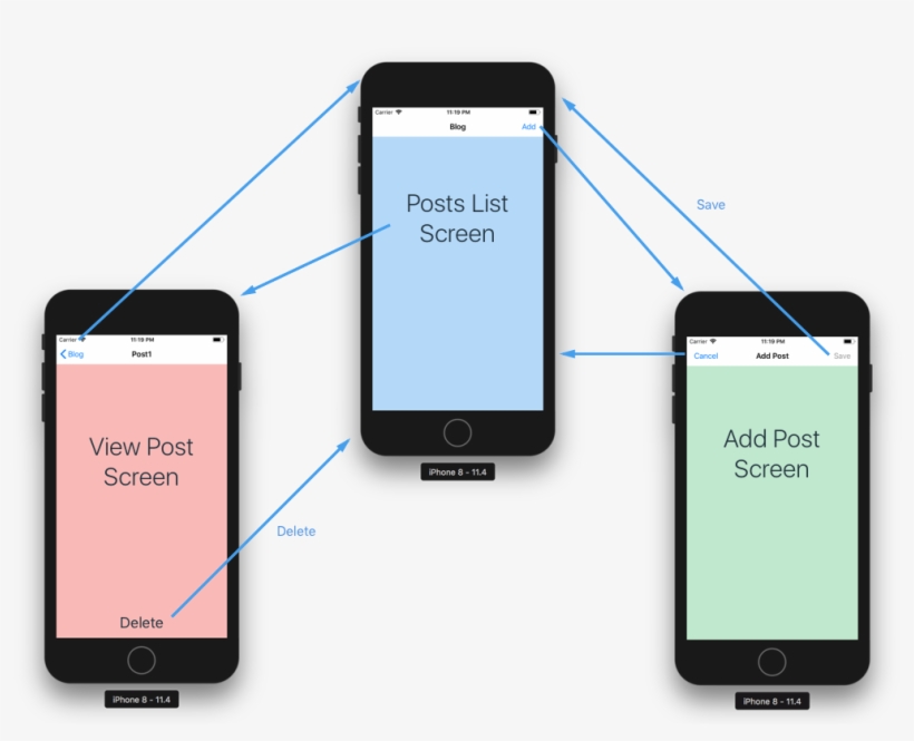 Building Navigation PNG Image | Transparent PNG Free Download on SeekPNG