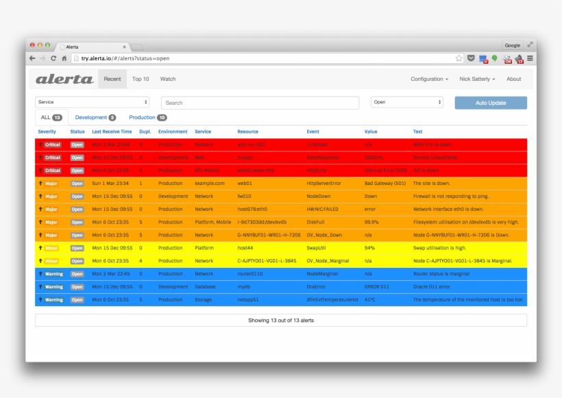 Dashboard - Alerta Web Ui PNG Image | Transparent PNG Free Download on ...