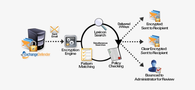 Pattern-based Encryption - Exchange Defender PNG Image | Transparent ...
