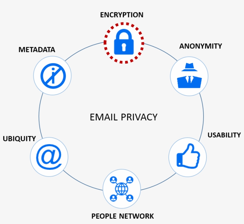 In This Article We Will Focus On Encryption - Email PNG Image ...