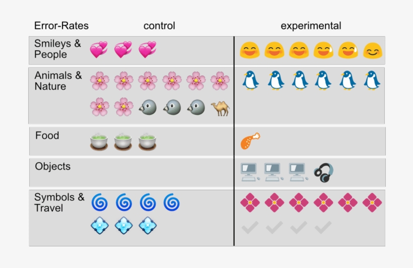 Emojis Included In Login Failures, Repeated By The - Login PNG Image ...
