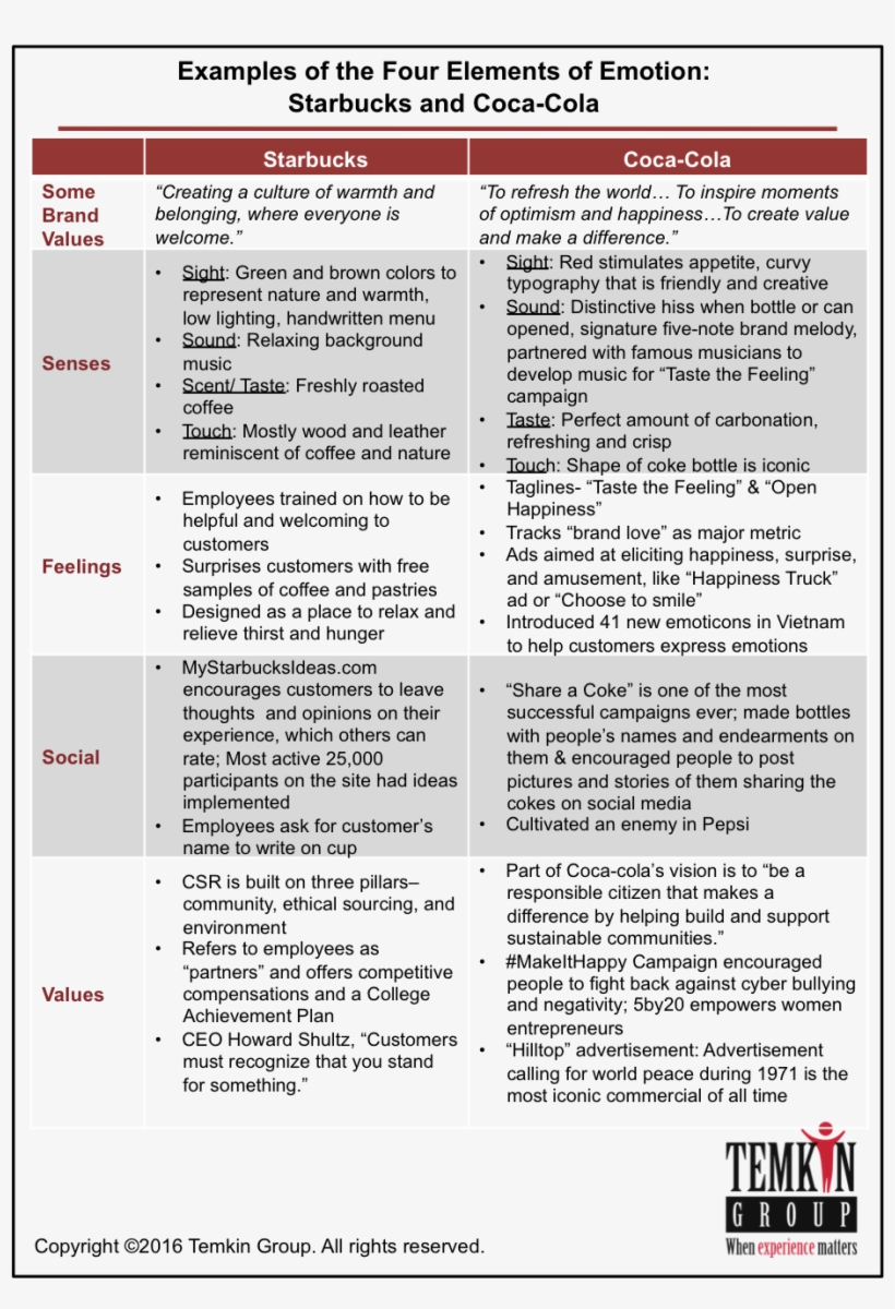 Temkin Group PNG Image | Transparent PNG Free Download on SeekPNG