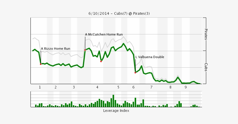 Game-62 - Plot PNG Image | Transparent PNG Free Download on SeekPNG