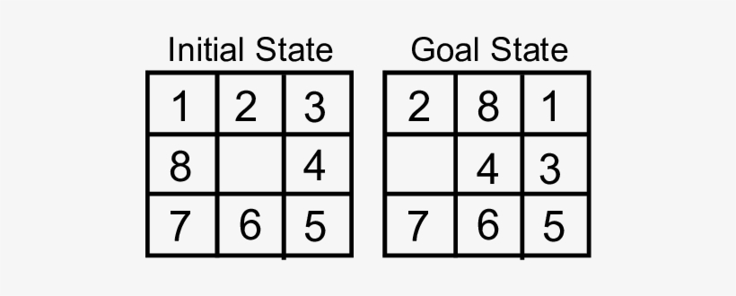 Start And Goal Configurations Of An 8-puzzle - 8 Puzzle Problem PNG ...