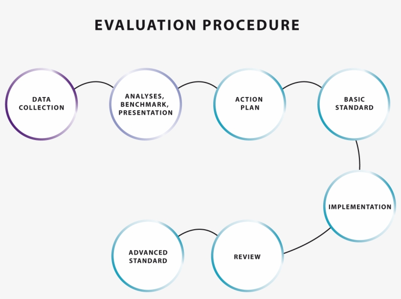 Existing Management Policies And Work Practices Are - Educational ...