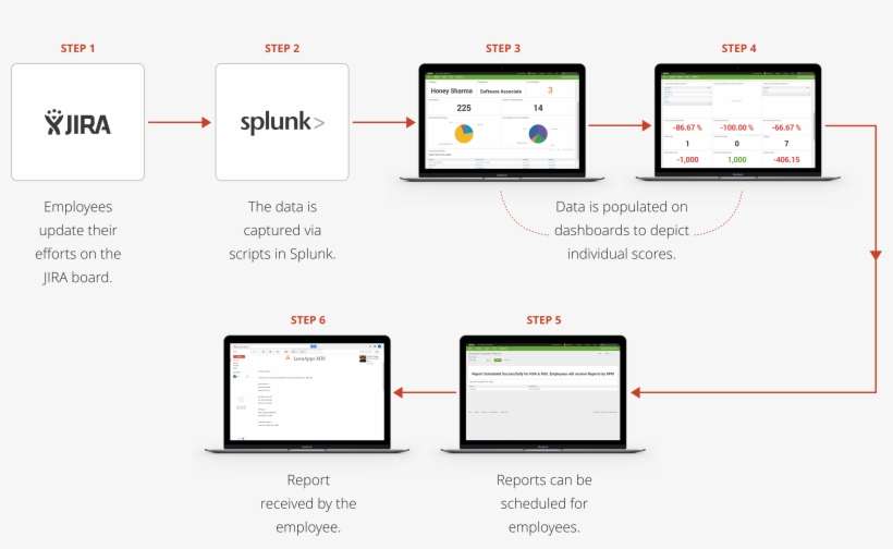 Process - Jira PNG Image | Transparent PNG Free Download on SeekPNG