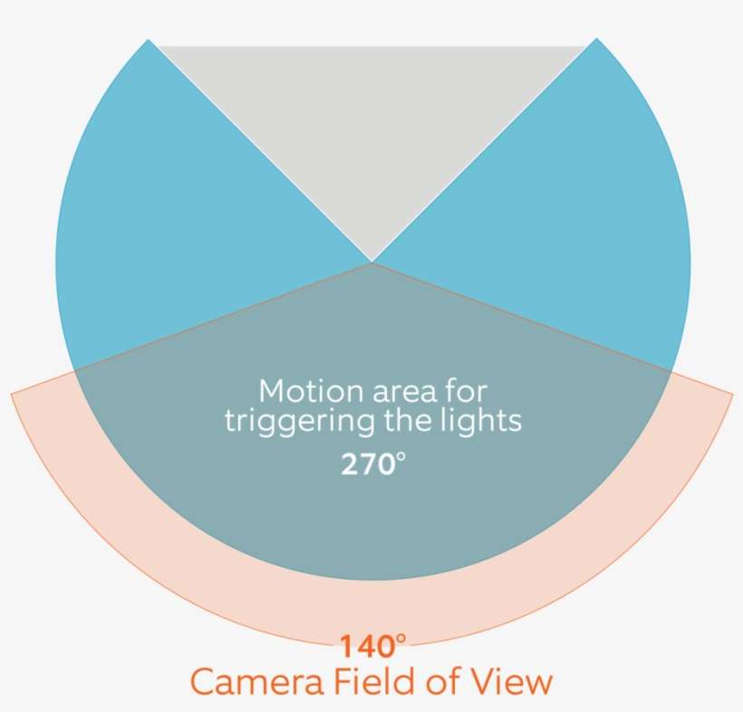 Pir Cam Fov 2b 1024 - Circle PNG Image | Transparent PNG Free Download ...
